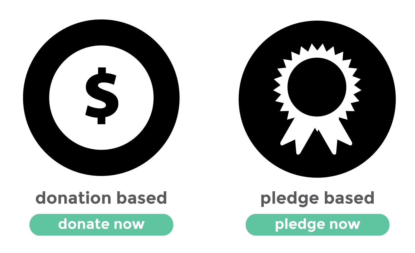 Creating a Successful Pledge-Based Crowdfunding Campaign for Your Project